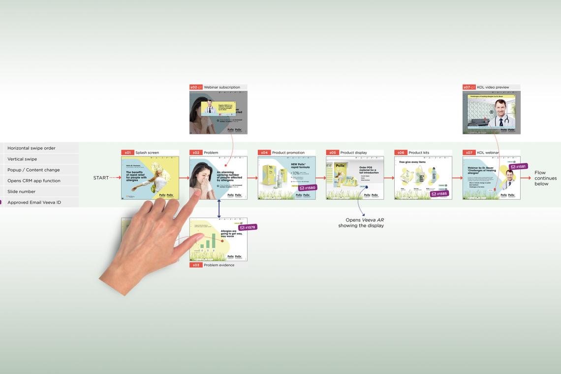 eDetailer – Popup vs. sub-slide | RMH MEDIA GmbH